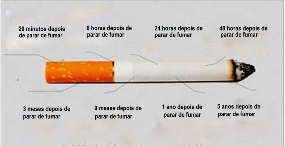 Isto é o que acontece com o seu corpo quando você para de fumar! - Veja ... Isto é o que acontece com o seu corpo quando você para de fumar! - Veja ...