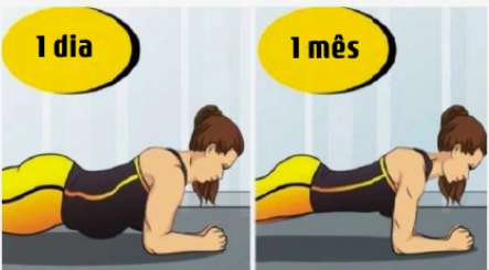 Desafio da prancha de 28 dias para queimar a gordura da barriga - Veja a Receita: